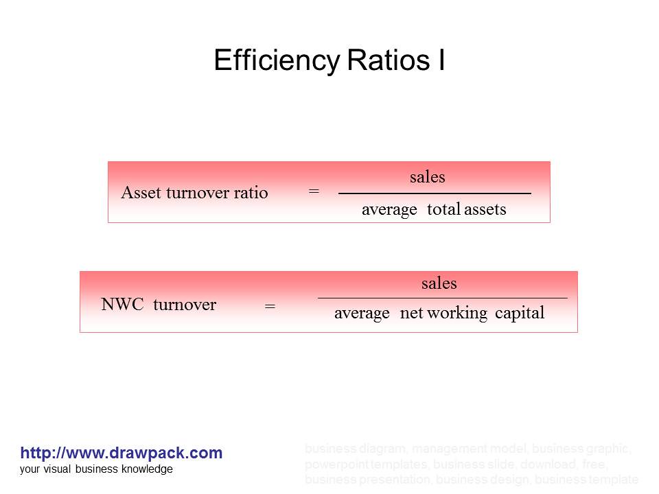 Current ratio - India Dictionary