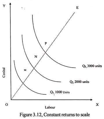 Internal vs External Validity - India Dictionary