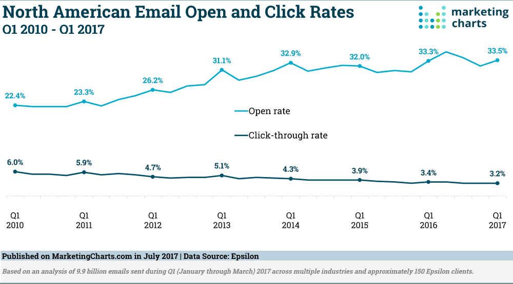 Quarter Over Quarter - India Dictionary