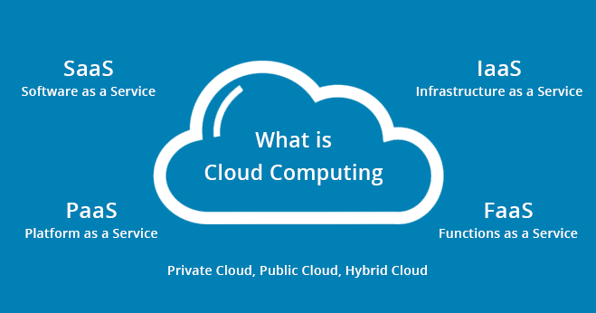 What Is Cloud Computing? The Ultimate Guide - India Dictionary